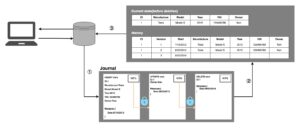 【AWS】Amazon QLDBとは？QLDBの仕組みと特徴について｜Fresopiya