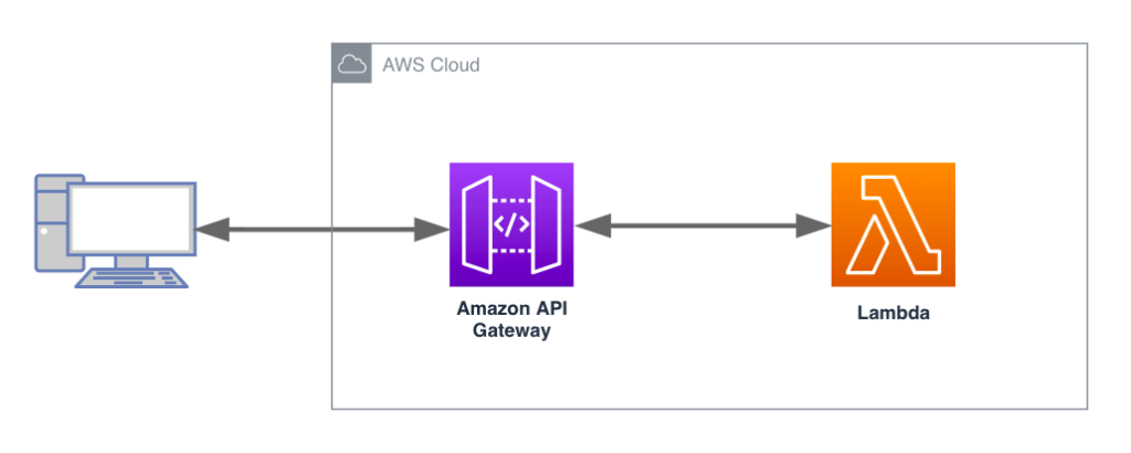 【AWS】Serverless Frameworkを使用した簡易サンプルを動かして挙動を確認する｜Fresopiya